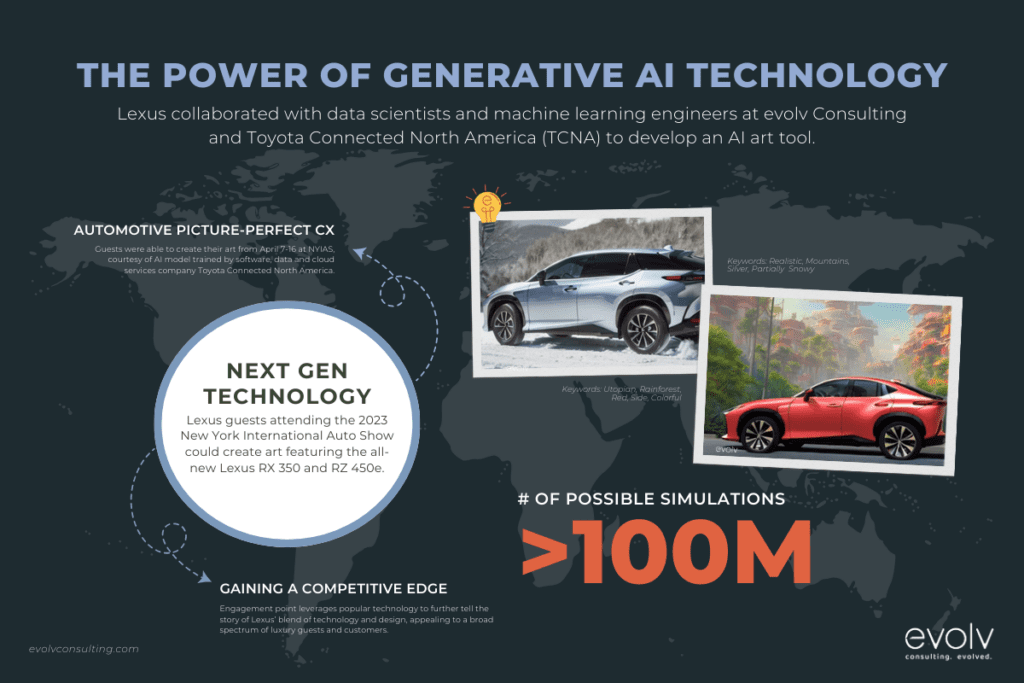 Transforming the Automotive Technology Industry with AI and ...