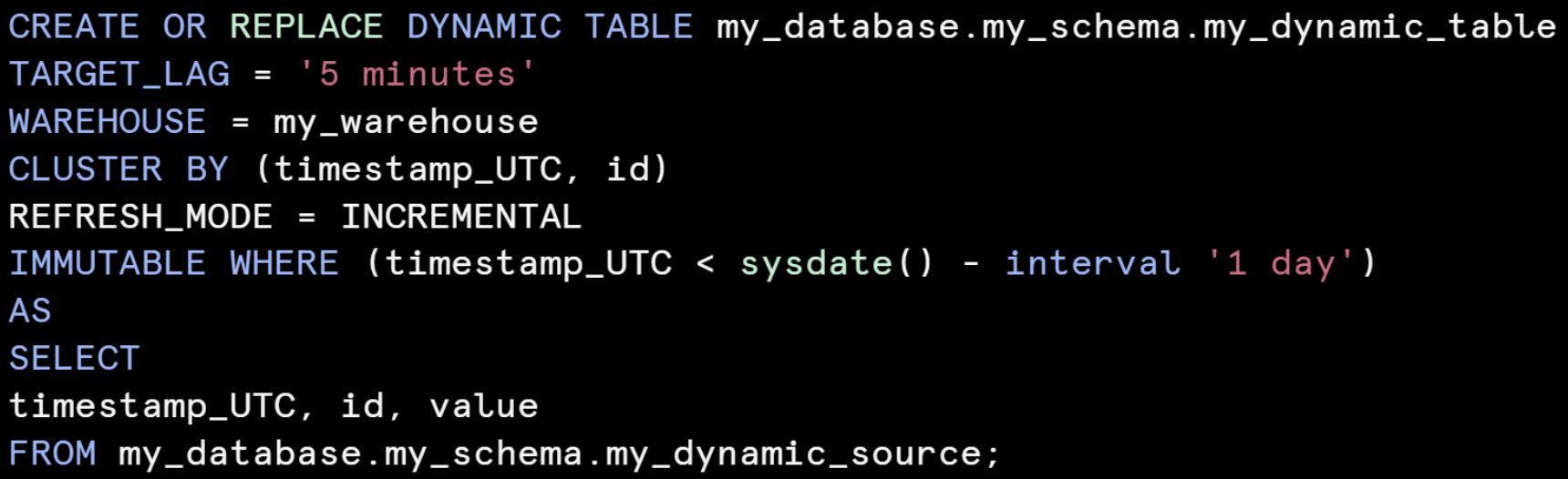 Four Major Updates Coming to Snowflake’s Dynamic Tables in 2025 - evolv