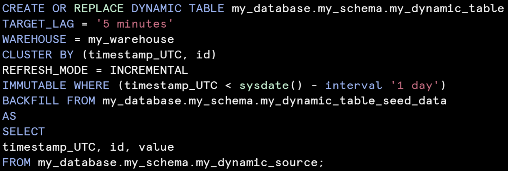 Four Major Updates Coming to Snowflake’s Dynamic Tables in 2025 - evolv