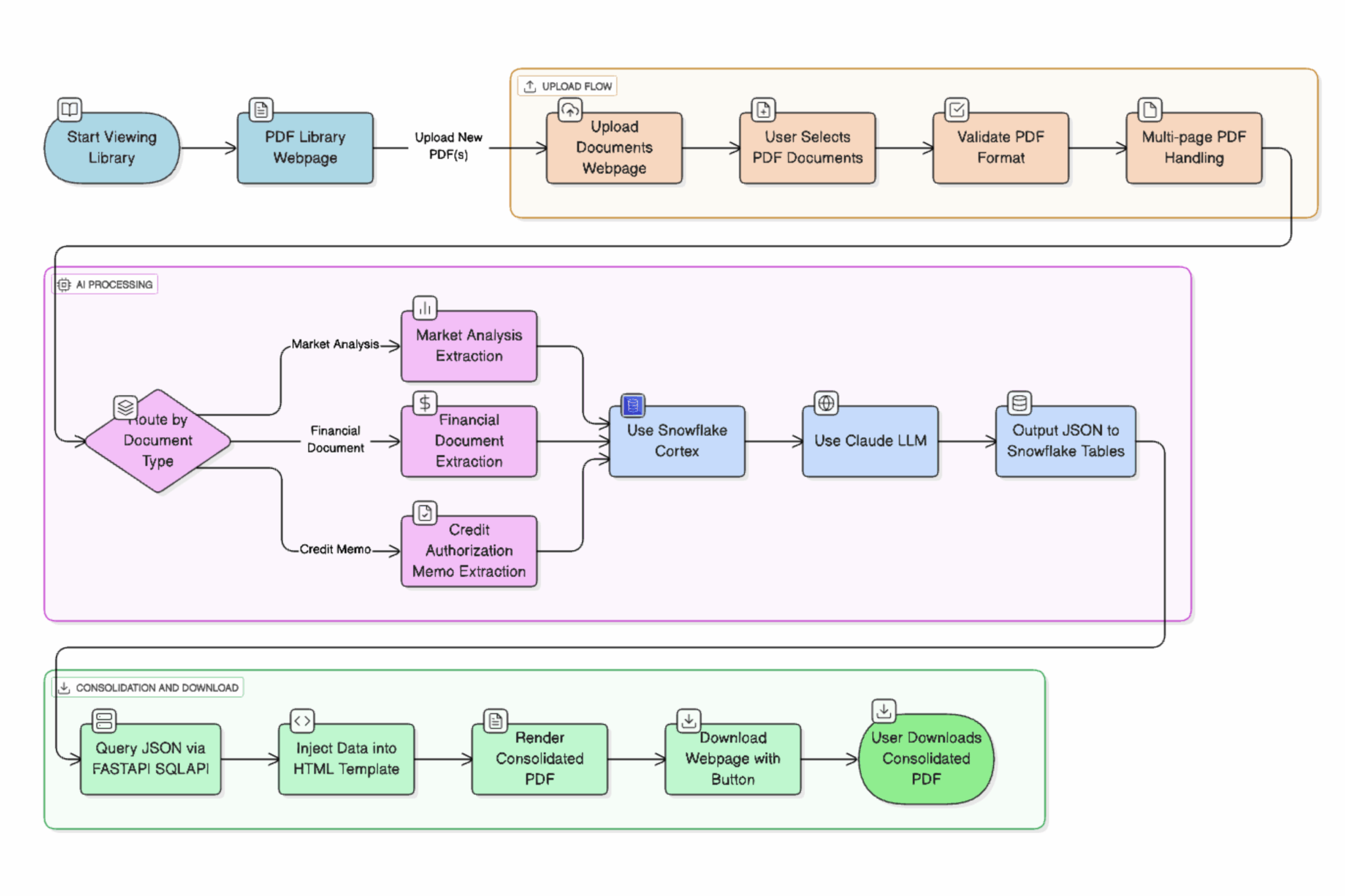 From Pipelines to Multi-Agent Systems: Reimagining AI Credit Authorization with CrewAI - evolv